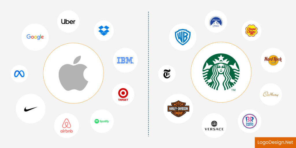 Minimalist Logos or Maximalist Logos for Cognitive Branding