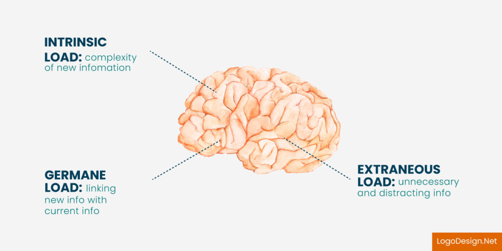 Minimalist Logos or Maximalist Logos for Cognitive Branding
