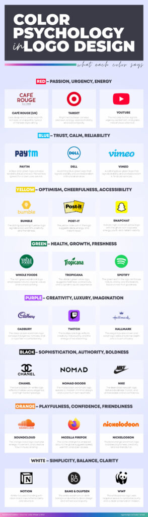 Color Theory: How to Choose Memorable Brand Colors
