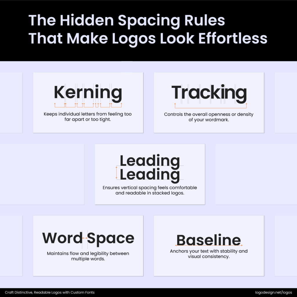 How to Choose Logo Fonts That Are Readable at Every Size