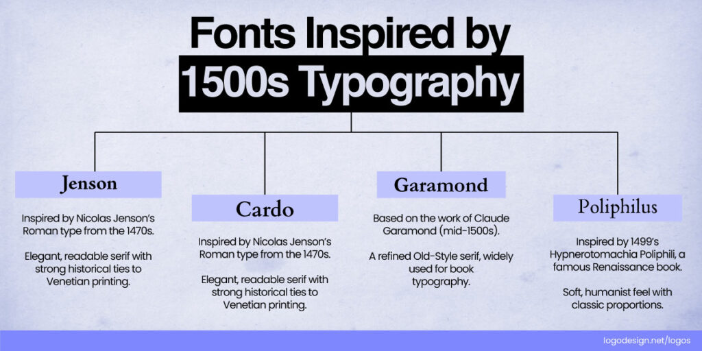 The History of Typography in Branding
