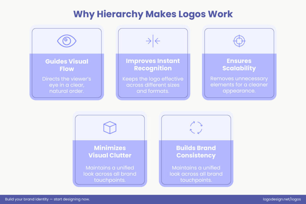 Understanding Visual Hierarchy in Logos: Do’s and Don’ts