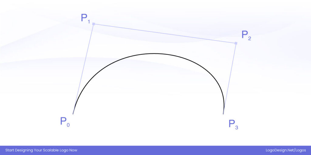 Can Bézier Curves Make Your Logo Smooth & Scalable?