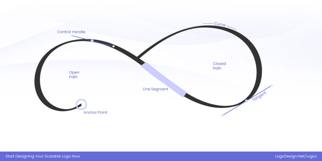 Can Bézier Curves Make Your Logo Smooth & Scalable?